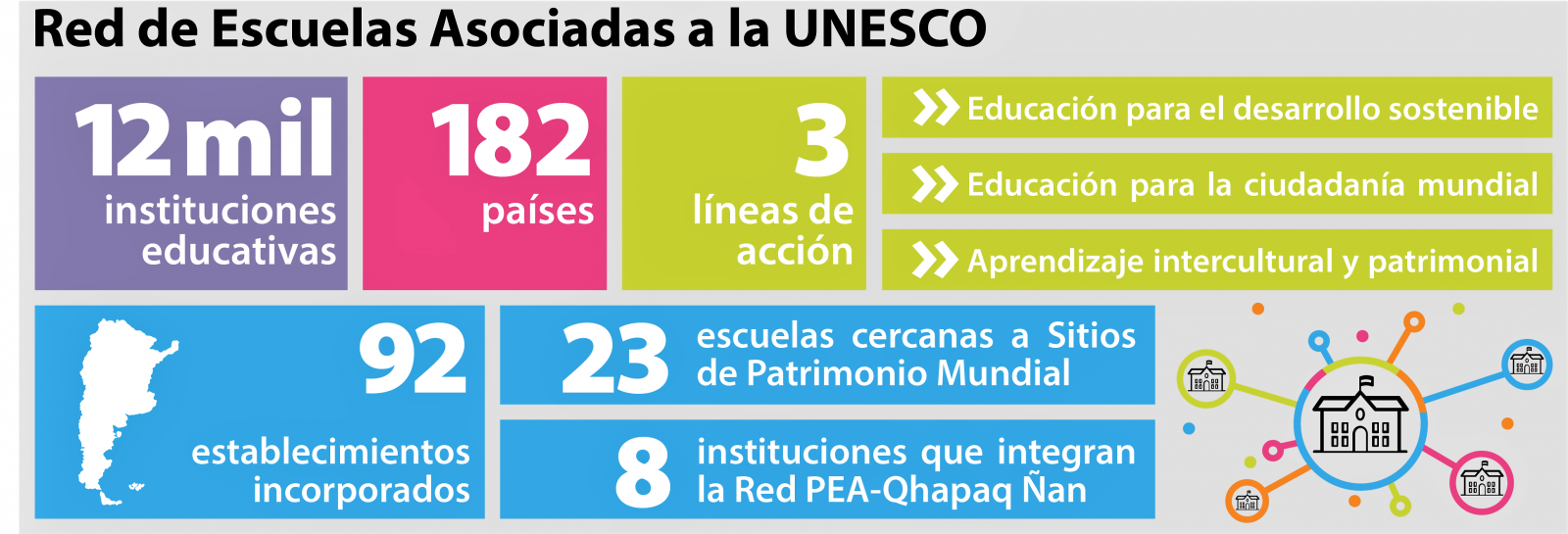 Patrimonio mundial en Argentina: proyectos para replicar en las aulas - Educ.ar